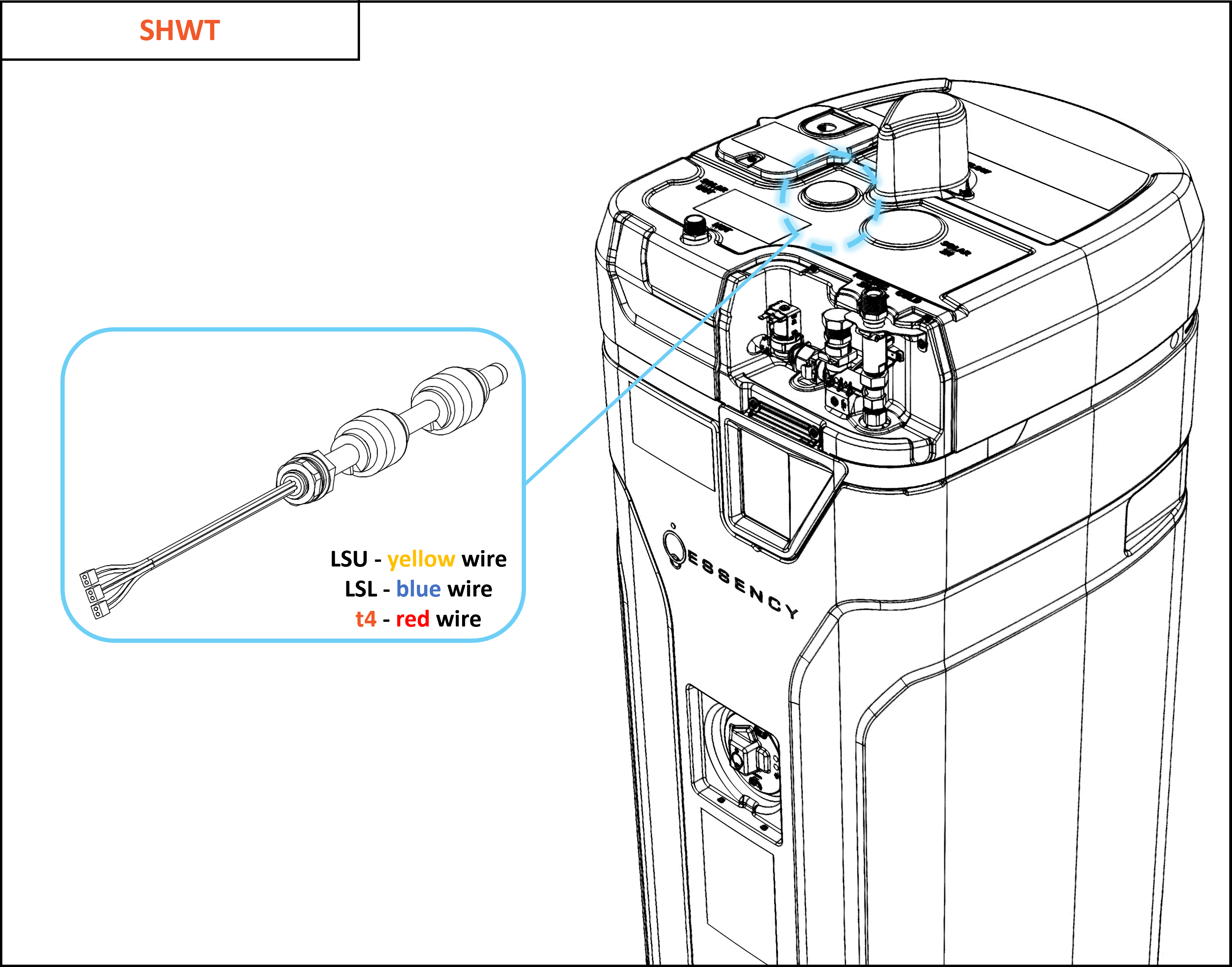Essency Troubleshooting